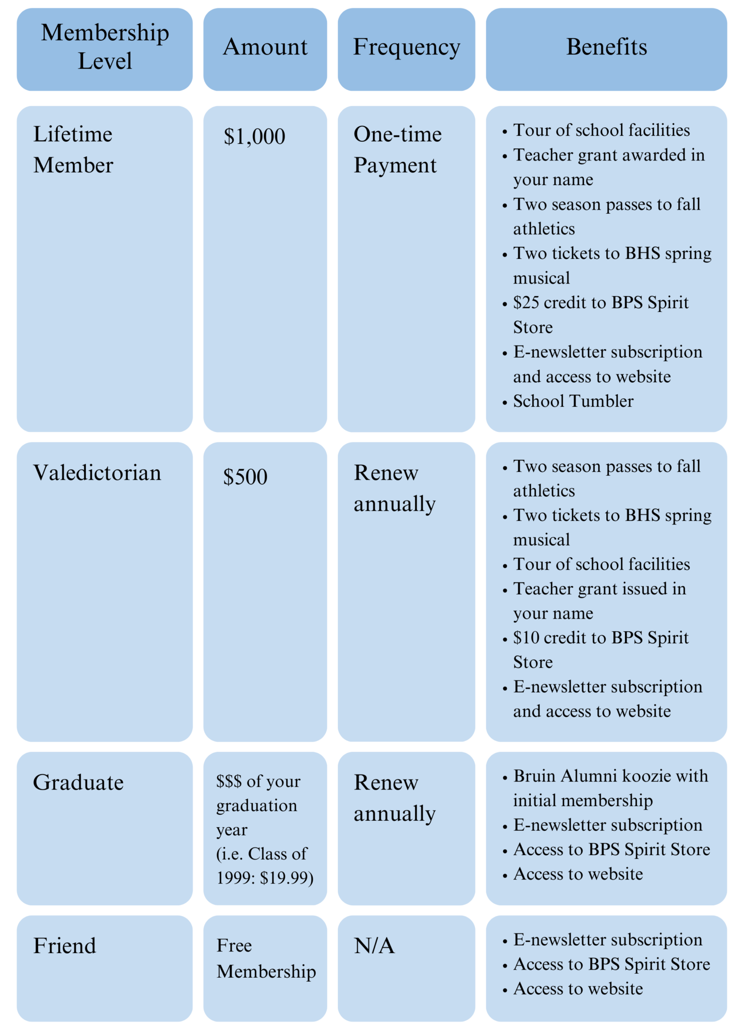 Membership | Bartlesville Public Schools Foundation
